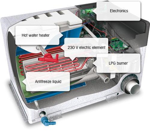 Alde Compact 3010 boiler....an inside view - Motorhome Voyager